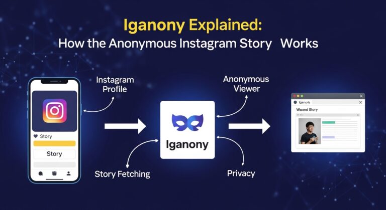 Iganony Explained: How the Anonymous Instagram Story Viewer Works